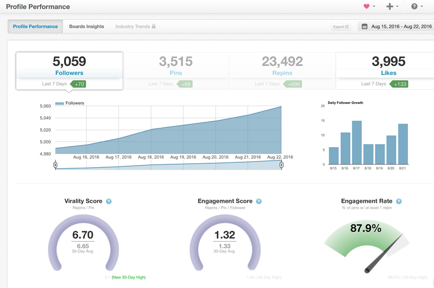 The #1 thing I’ve done to generate clients through Pinterest ...
